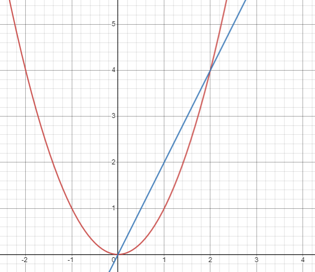 Derivative in Maths: Whip-Smart